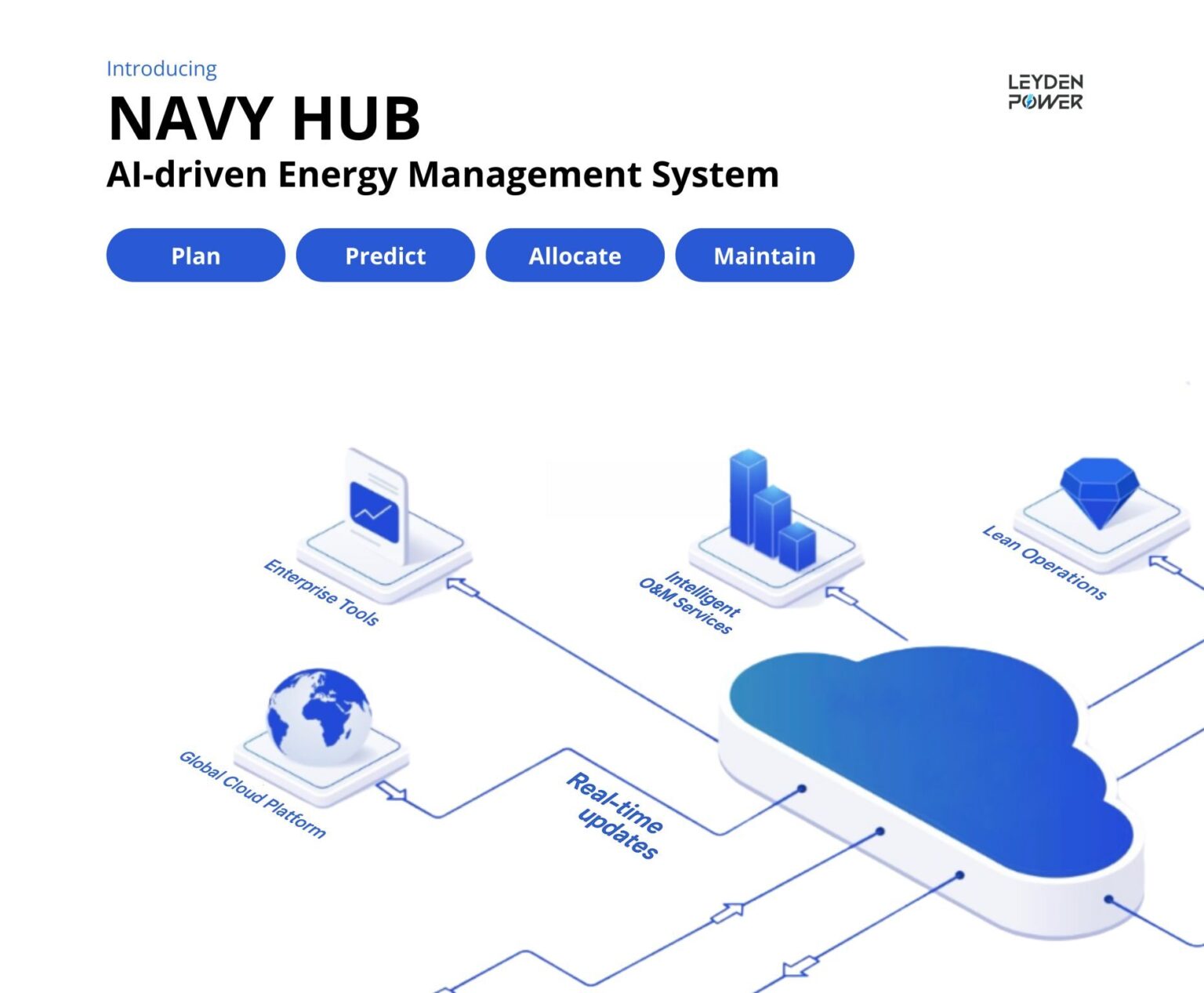 Navy HUB - Leyden Power